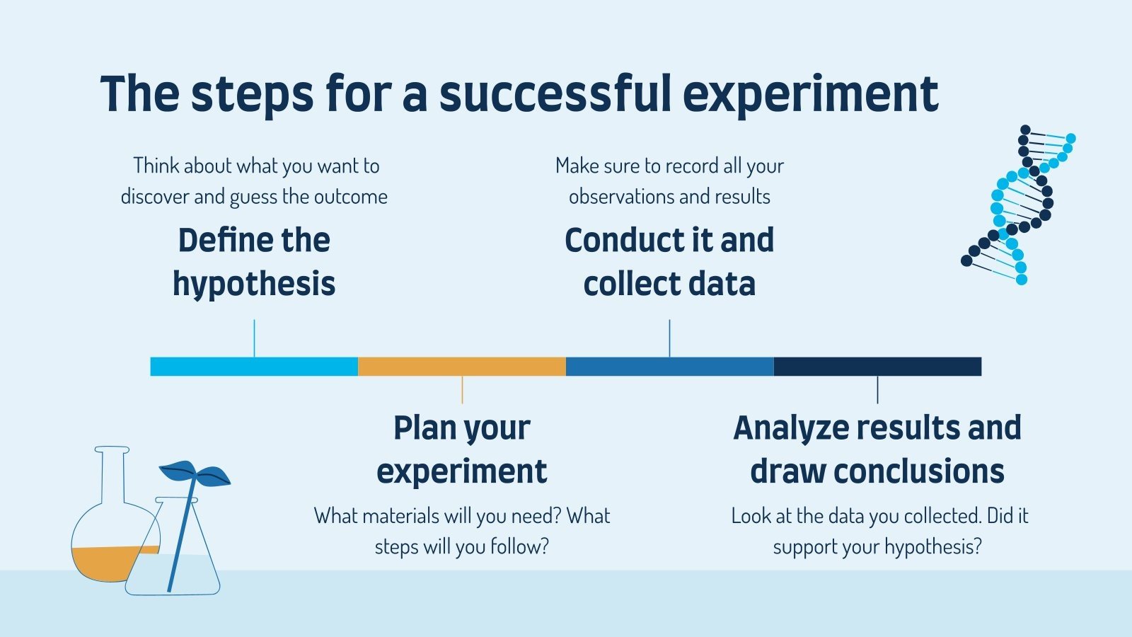DNA Lesson for Middle School Presentation