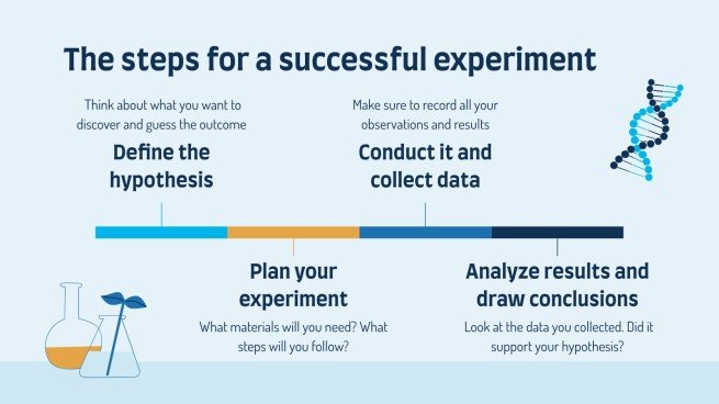 DNA Lesson for Middle School Presentation