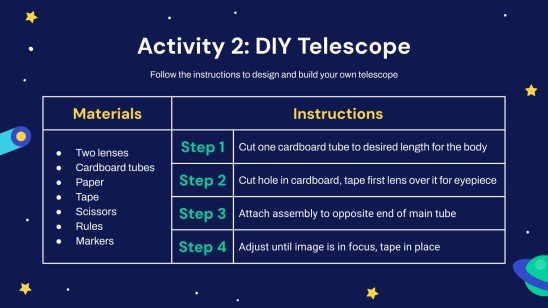 Activities to Celebrate International Astronomy Day