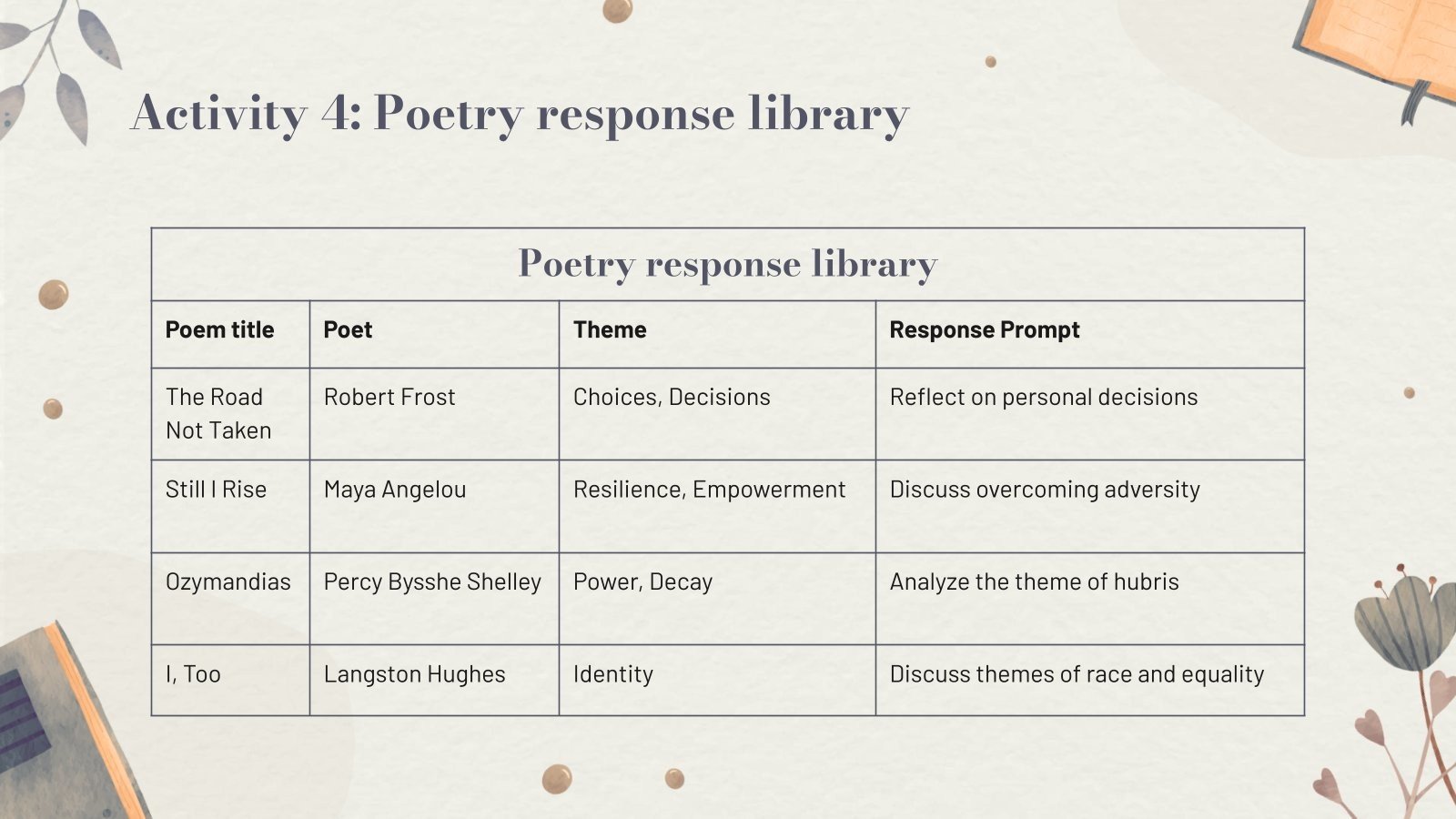 Great Poetry Reading Day Activities for High School