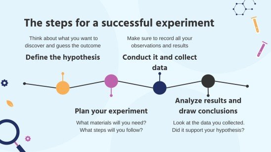 DNA Lesson for High School Presentation