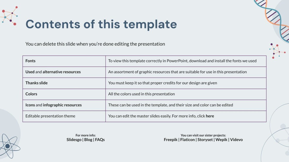 DNA Lesson for High School Presentation