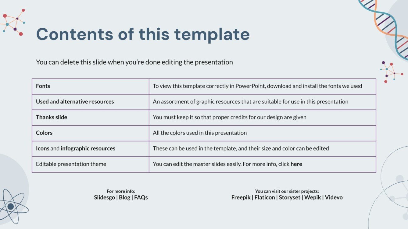 DNA Lesson for High School Presentation