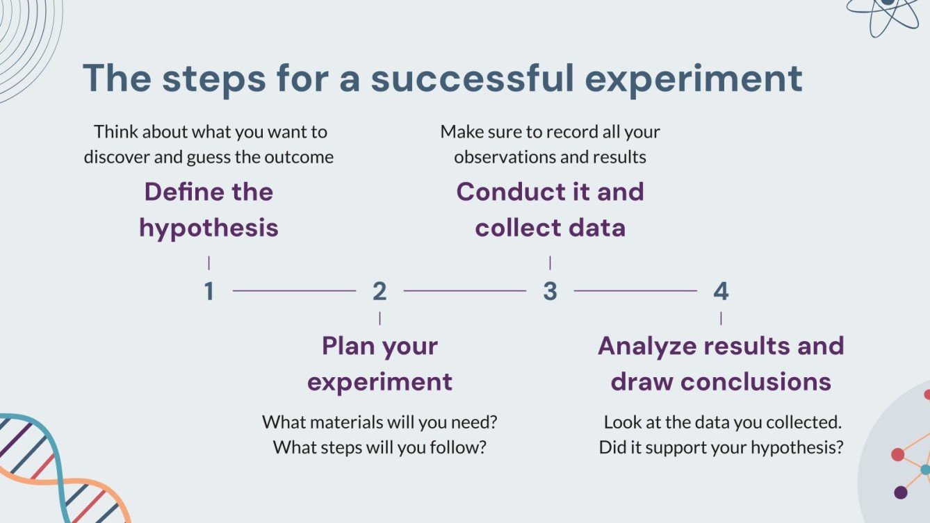 DNA Lesson for High School Presentation