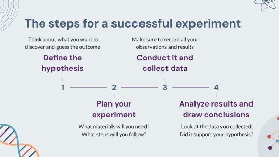DNA Lesson for High School Presentation