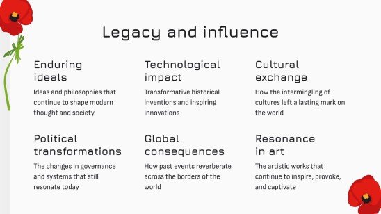 Anzac Day - Background and History Presentation