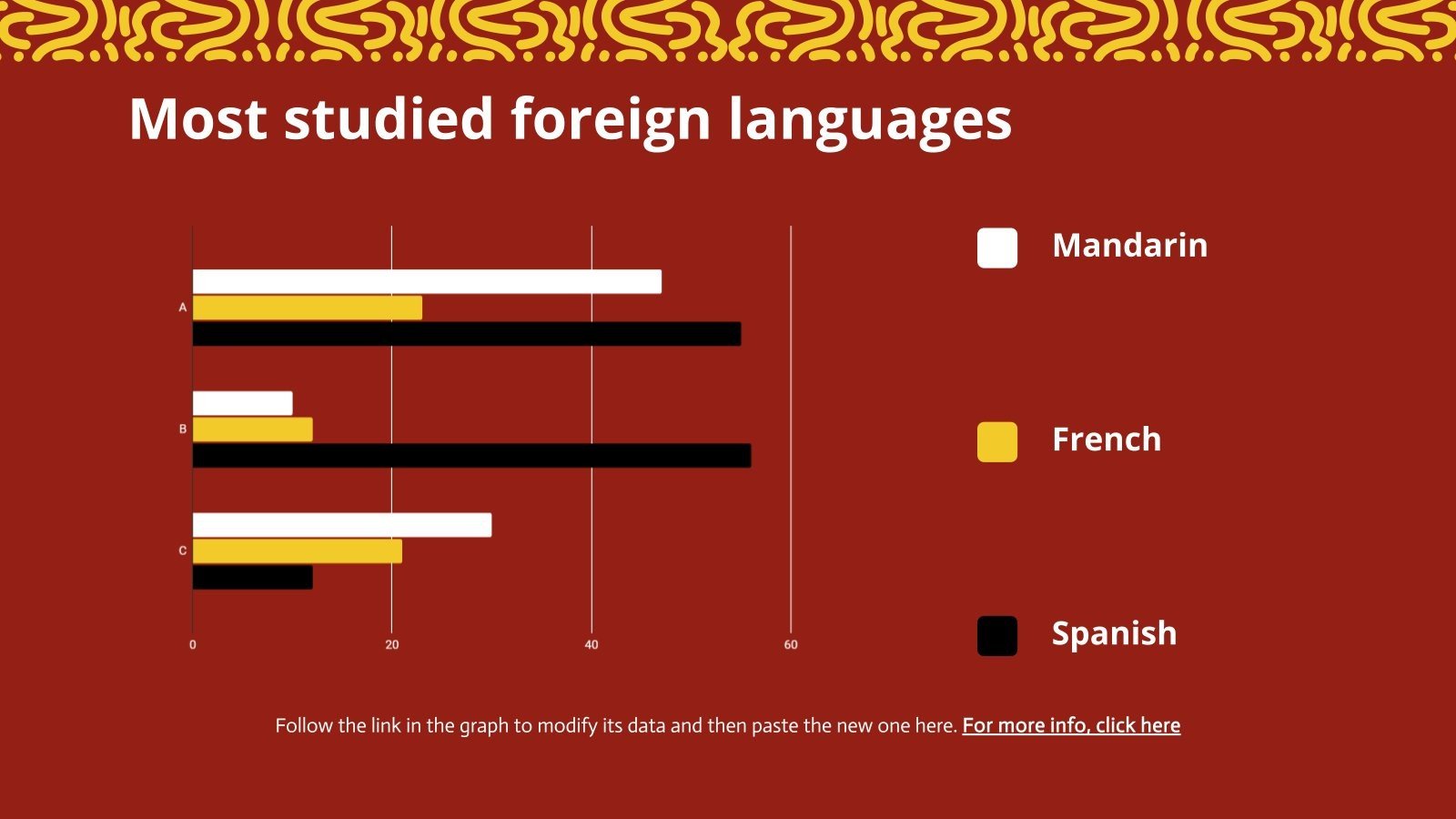Spanish Translation and Interpretation - Bachelor in Spanish