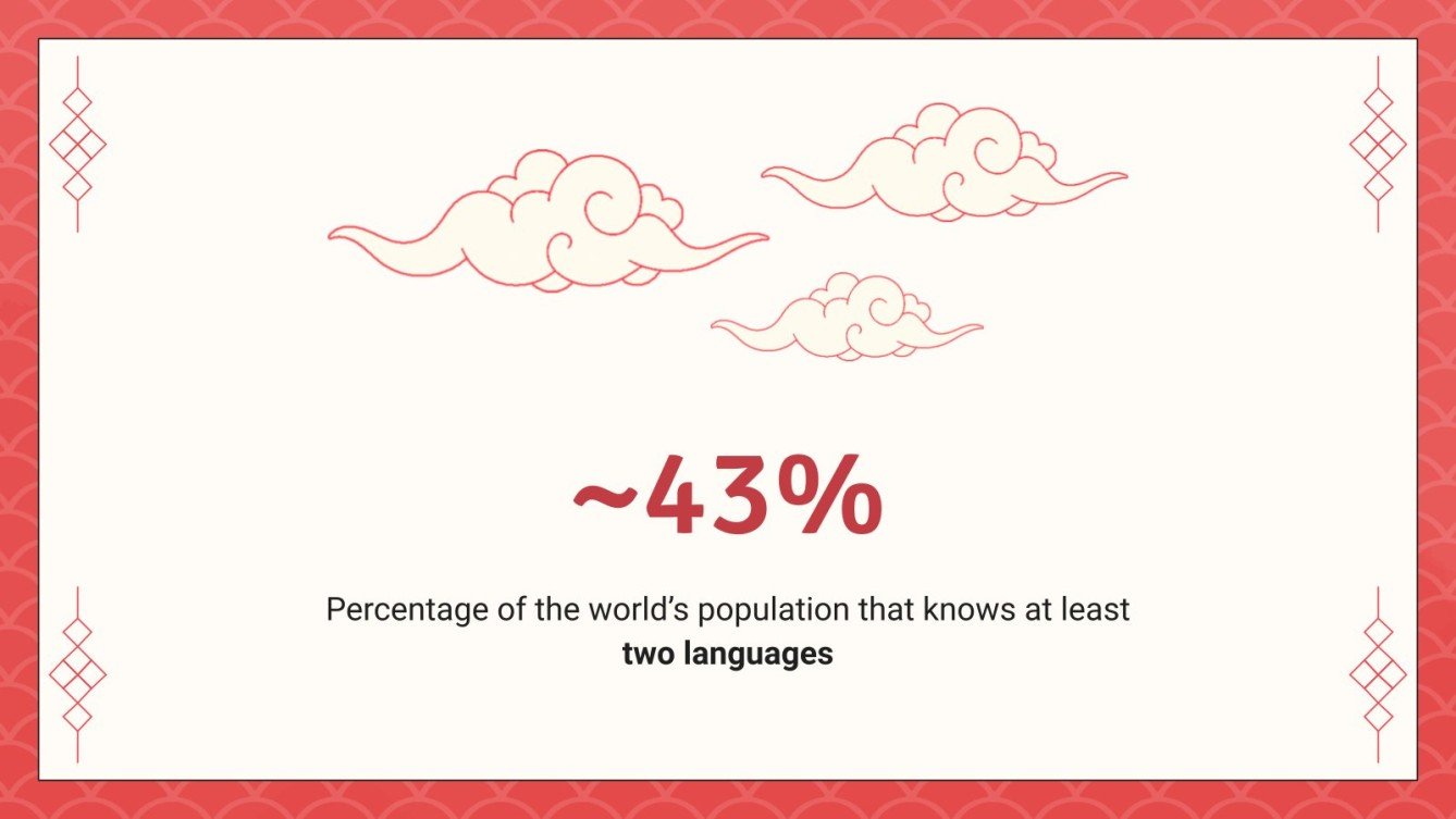 Chinese Cultural Identity - Master of Arts in Chinese