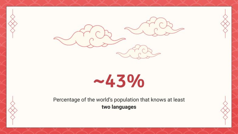 Chinese Cultural Identity - Master of Arts in Chinese