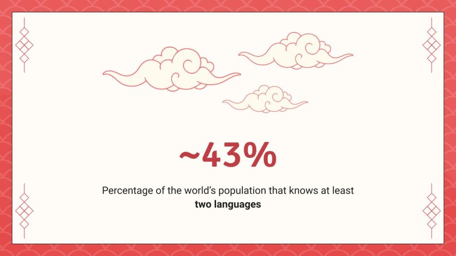 Chinese Cultural Identity - Master of Arts in Chinese