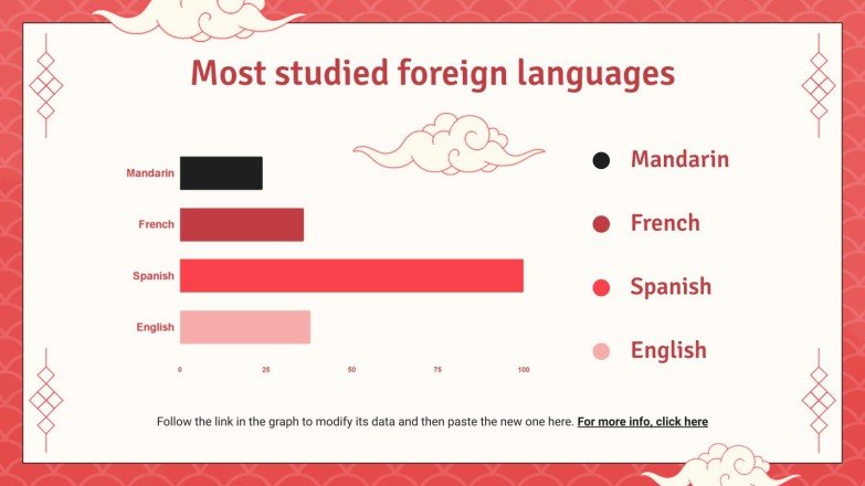 Chinese Cultural Identity - Master of Arts in Chinese