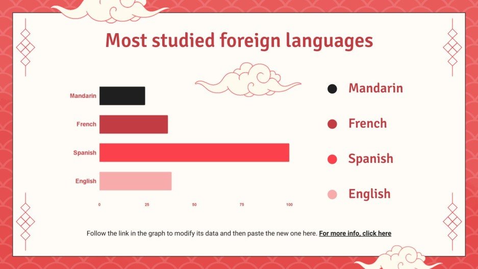 Chinese Cultural Identity - Master of Arts in Chinese