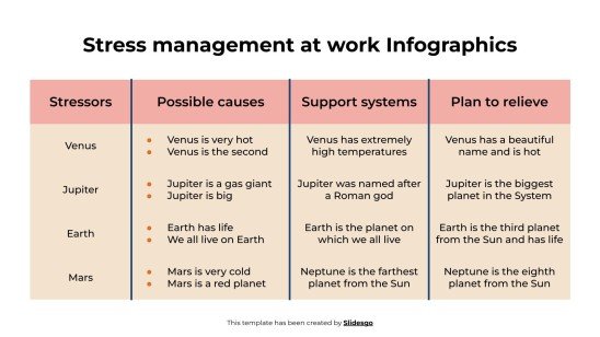 Stress Management at Work Infographics