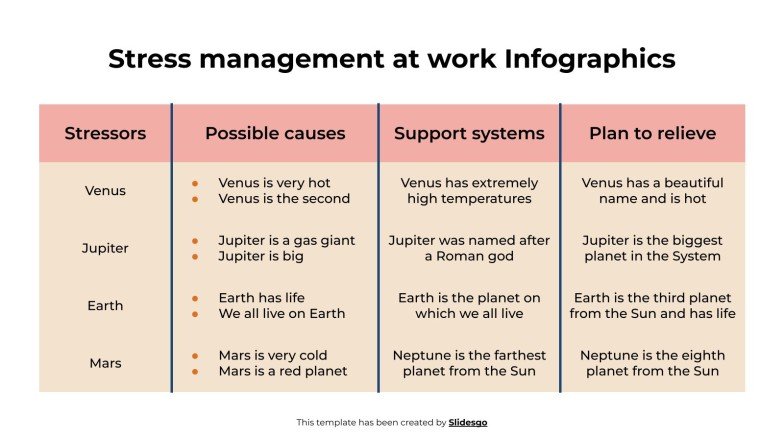 Stress Management at Work Infographics
