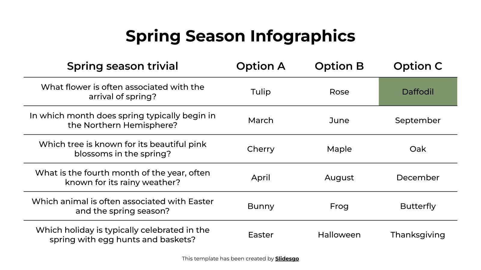 Spring Season Infographics Template