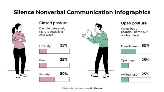 Silence Nonverbal Communication Infographics