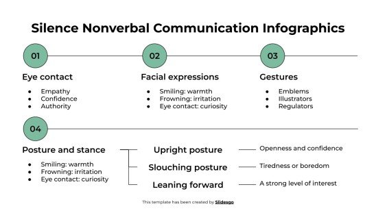 Silence Nonverbal Communication Infographics