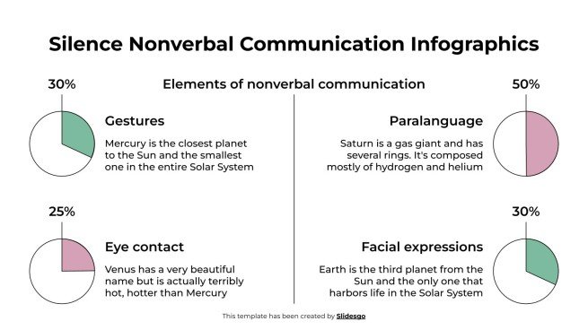 Silence Nonverbal Communication Infographics