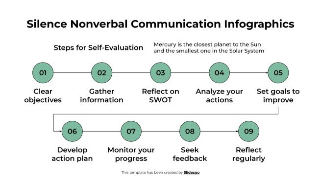 Silence Nonverbal Communication Infographics