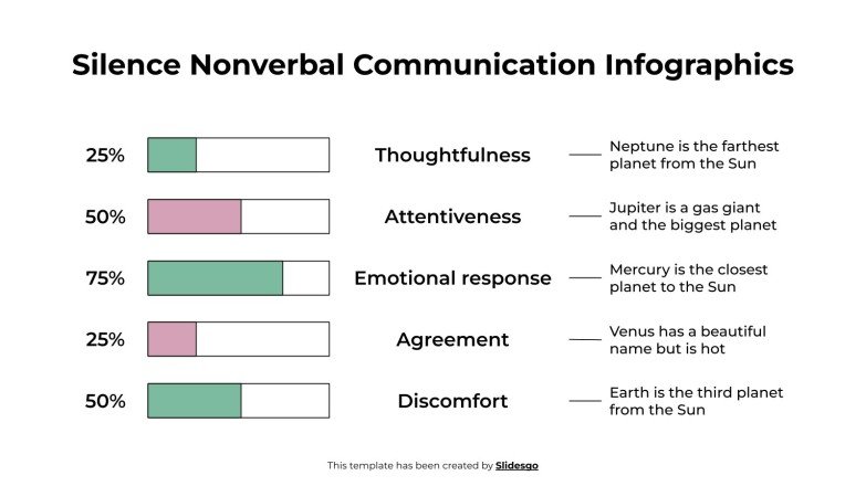 Silence Nonverbal Communication Infographics