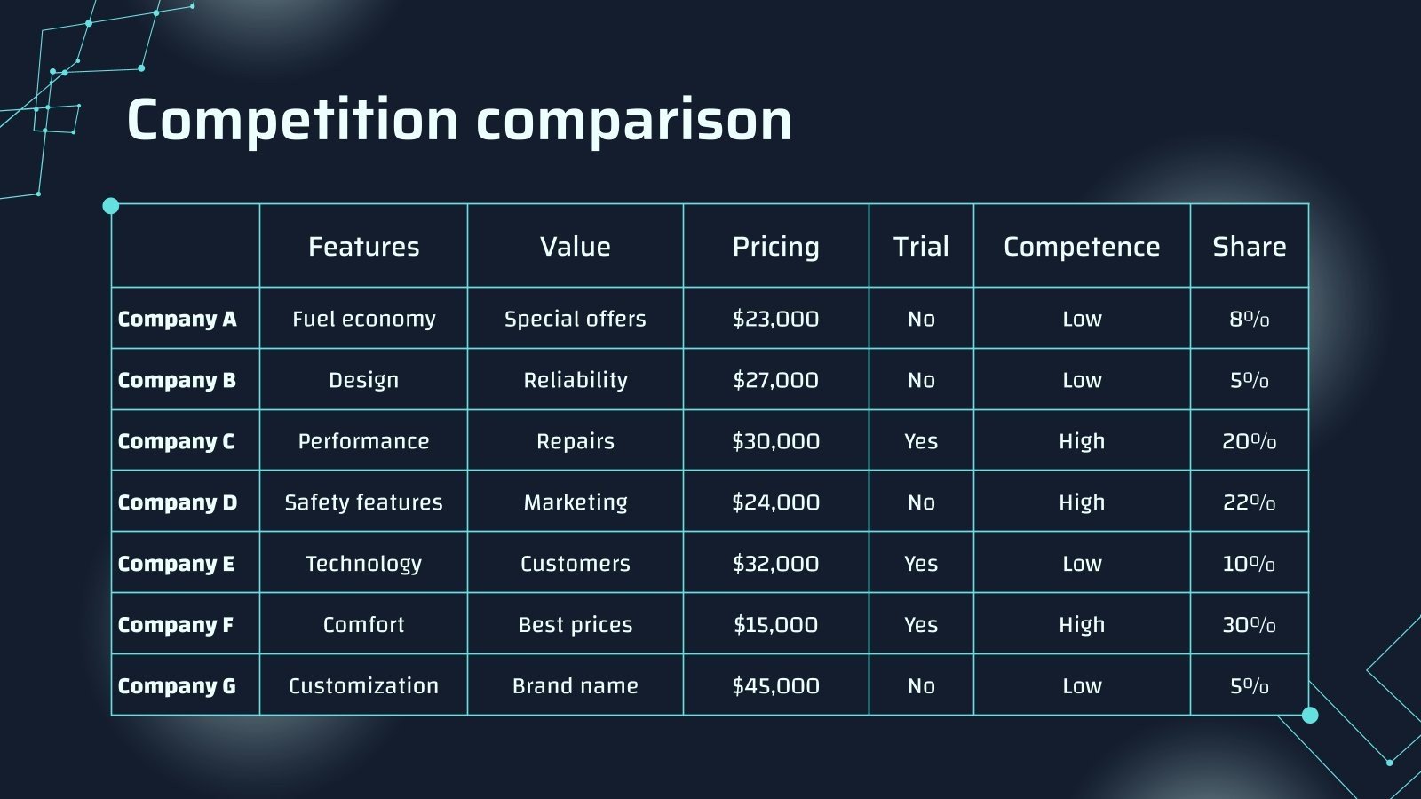 Computer Server Optimization Pitch Deck Presentation