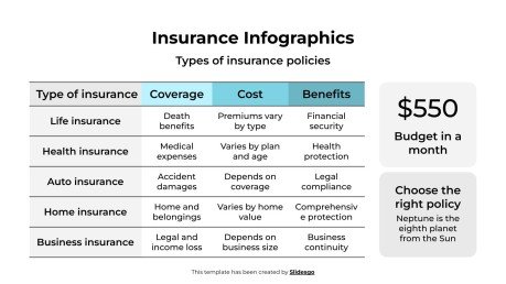 Insurance Infographics Presentation