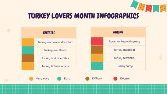 Turkey Lovers Month Infographics Presentation