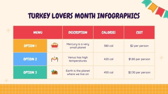 Turkey Lovers Month Infographics Presentation