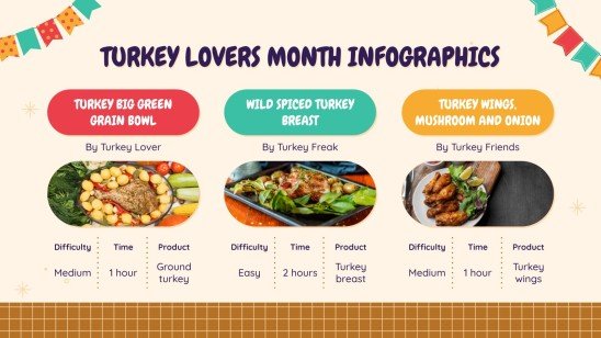 Turkey Lovers Month Infographics Presentation