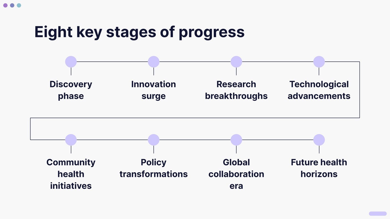 Anatomy & Physiology Lesson for College Presentation