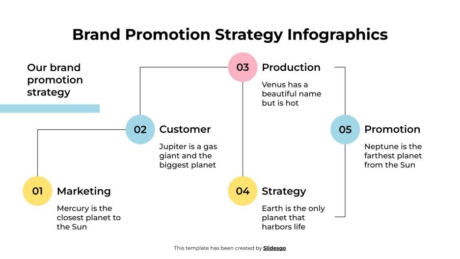 Brand Promotion Strategy Infographics Presentation