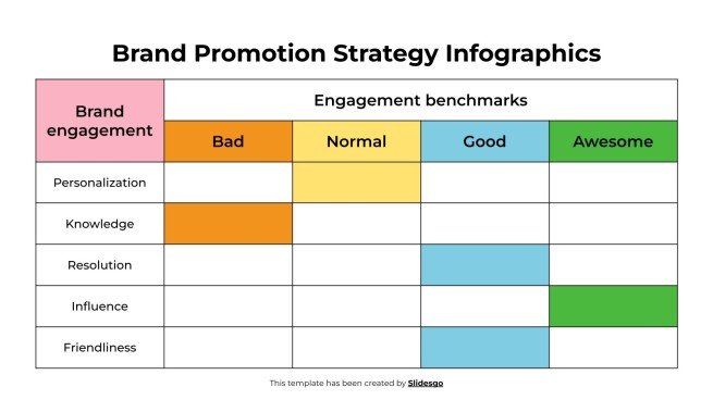 Brand Promotion Strategy Infographics Presentation