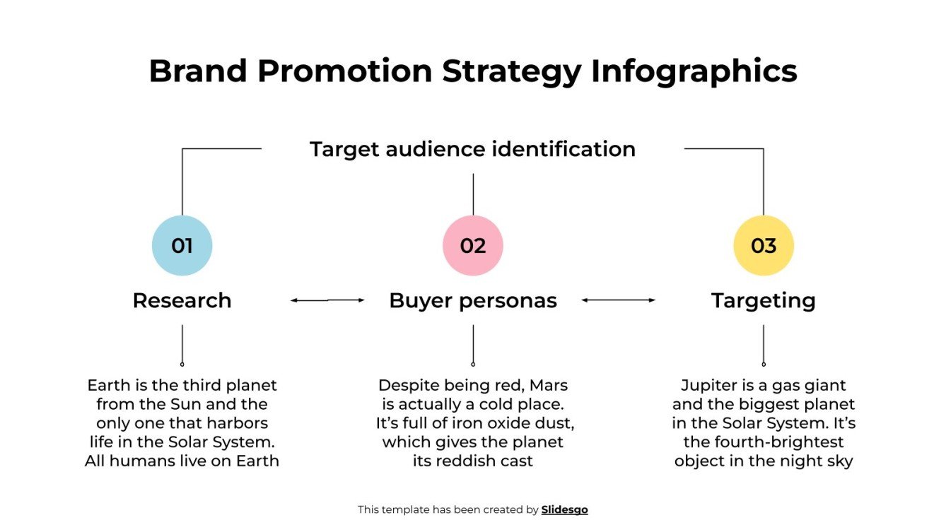 Brand Promotion Strategy Infographics Presentation