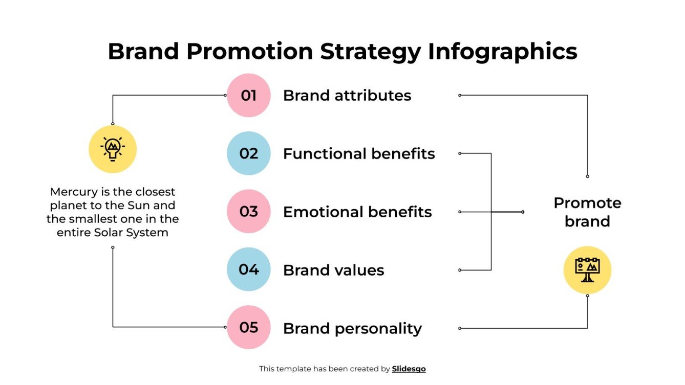 Brand Promotion Strategy Infographics Presentation