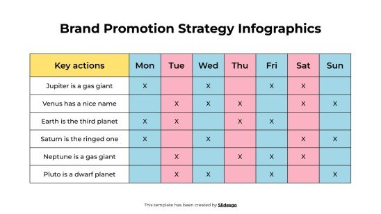Brand Promotion Strategy Infographics Presentation