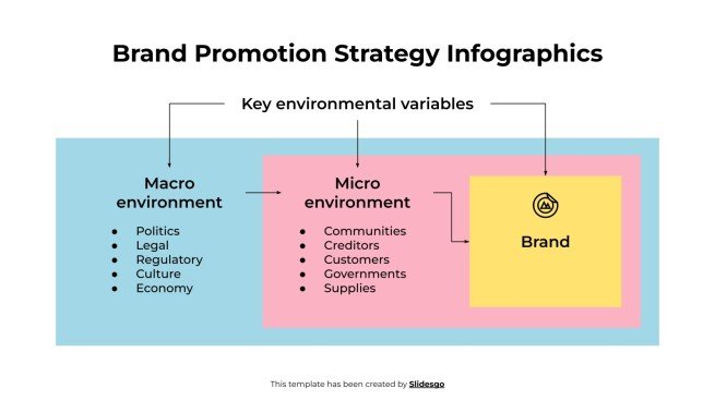 Brand Promotion Strategy Infographics Presentation