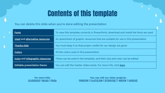 April Showers Presentation