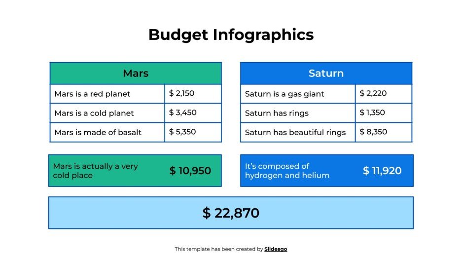 Budget Infographics Template