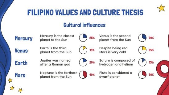 Filipino Values and Culture Thesis Infographics Presentation