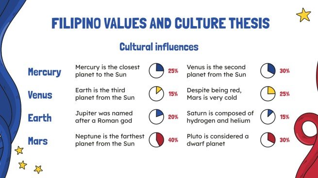Filipino Values and Culture Thesis Infographics Presentation