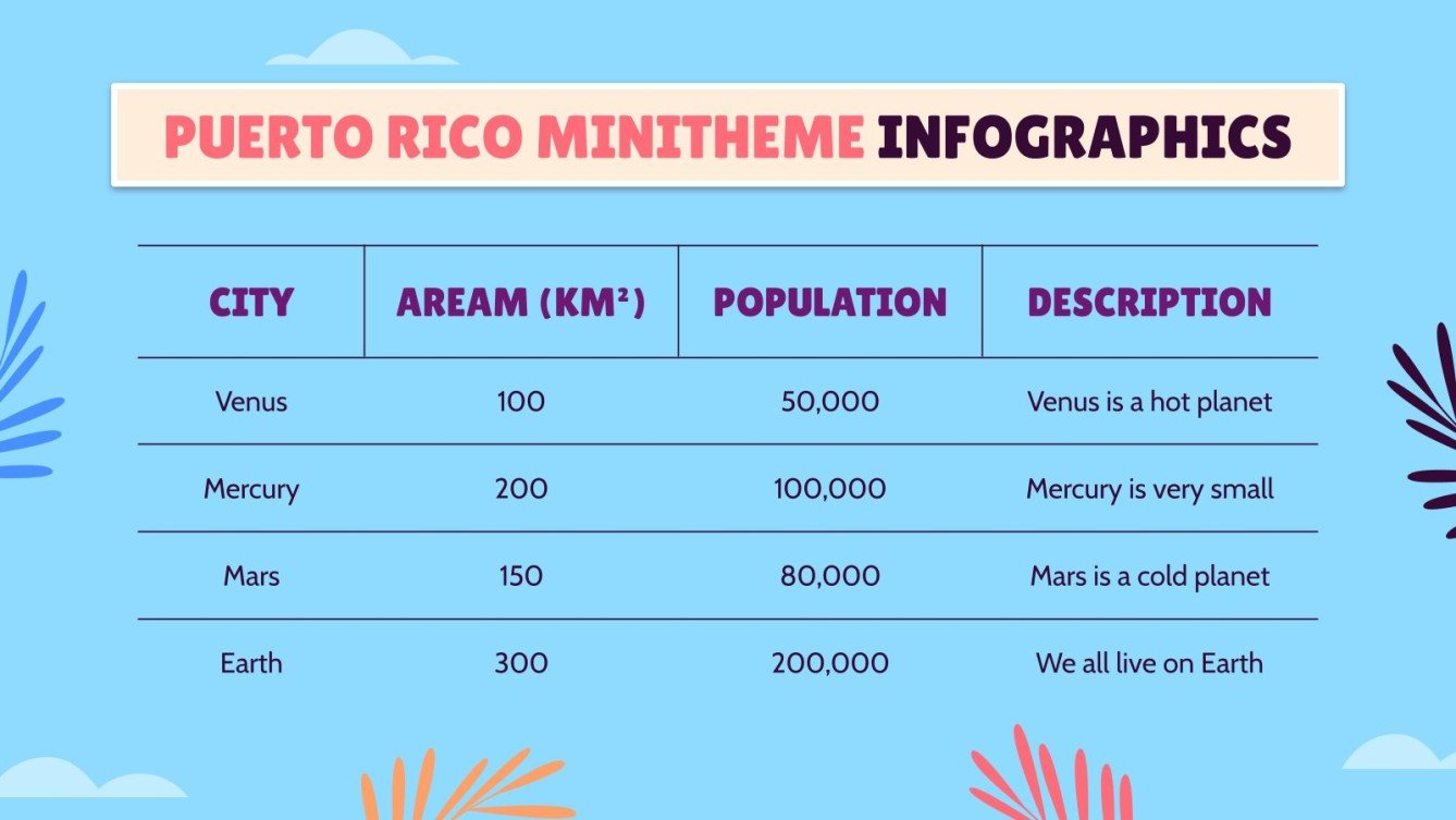 Puerto Rico Minitheme Infographics Template