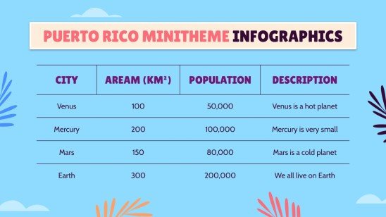 Puerto Rico Minitheme Infographics Template