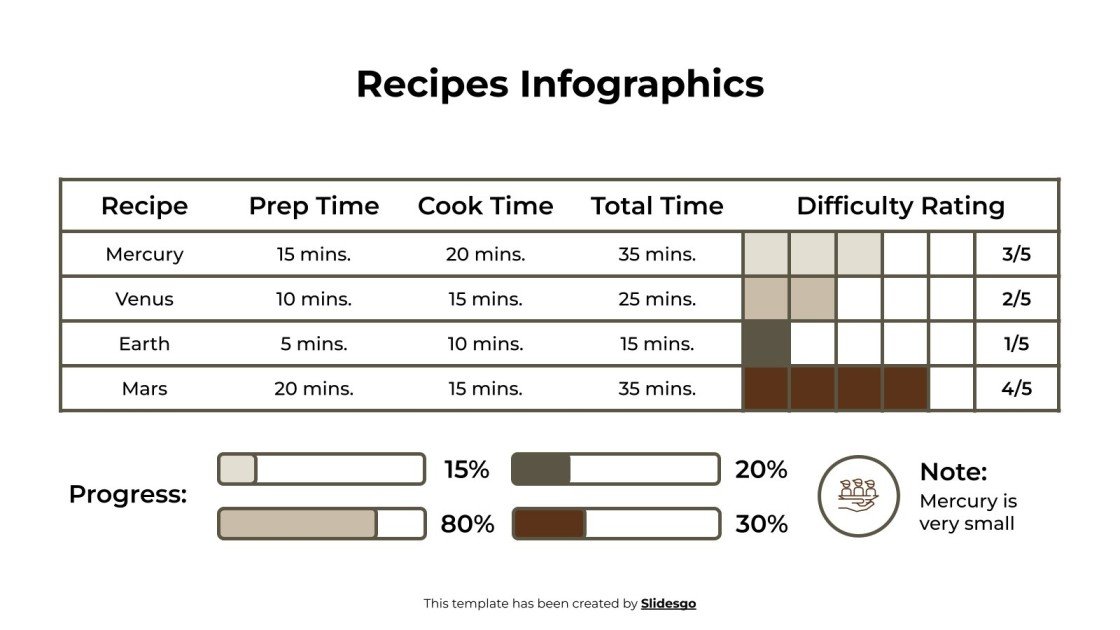 Recipes Infographics Template