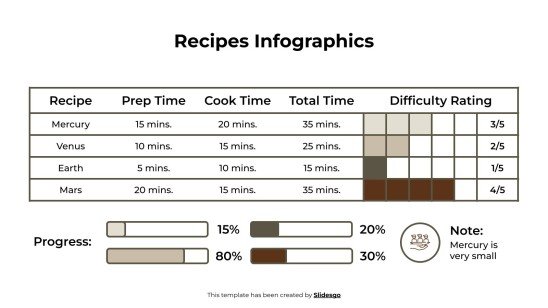 Recipes Infographics Template