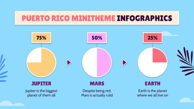 Puerto Rico Minitheme Infographics Template