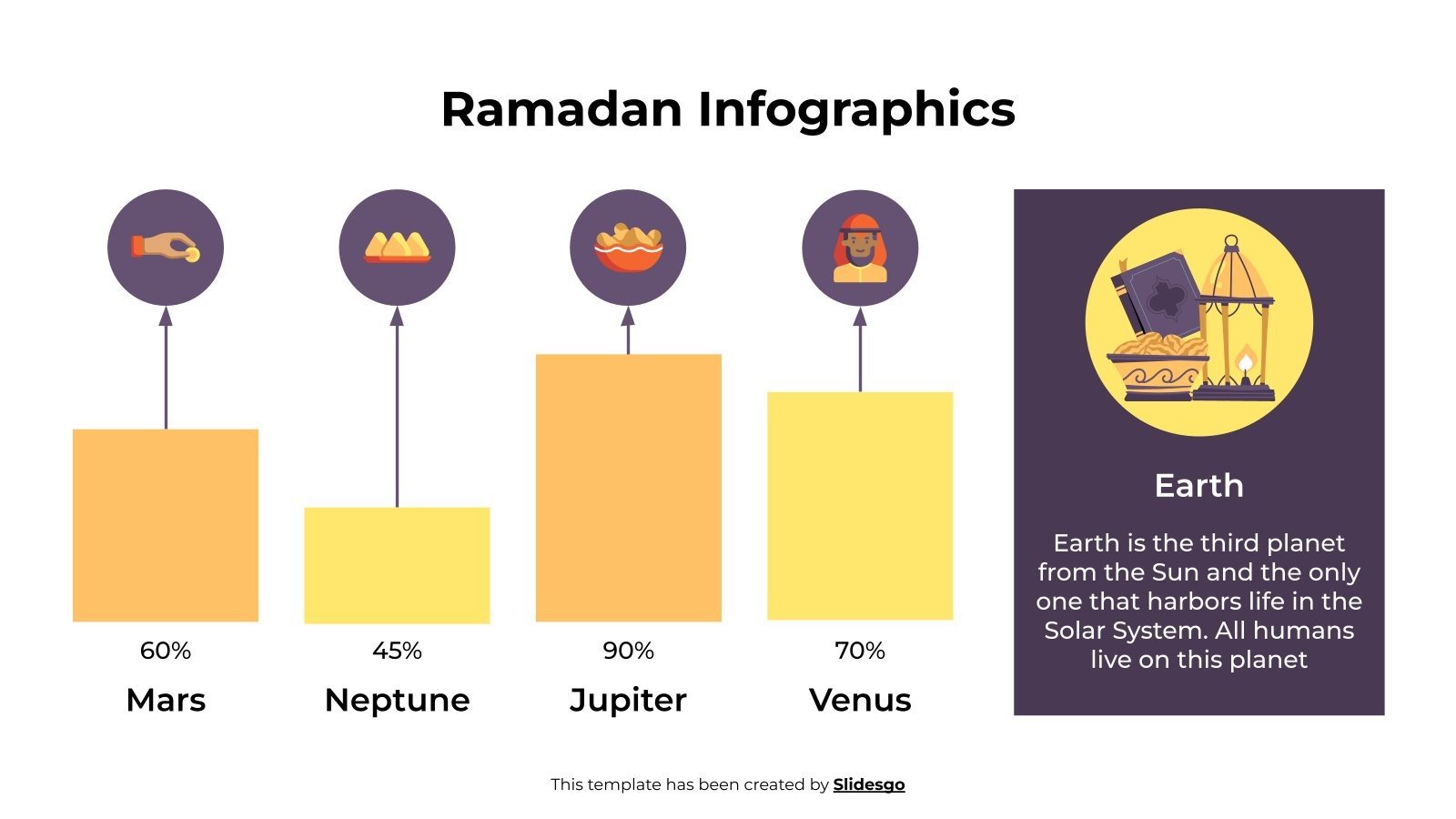 Ramadan Infographics Template