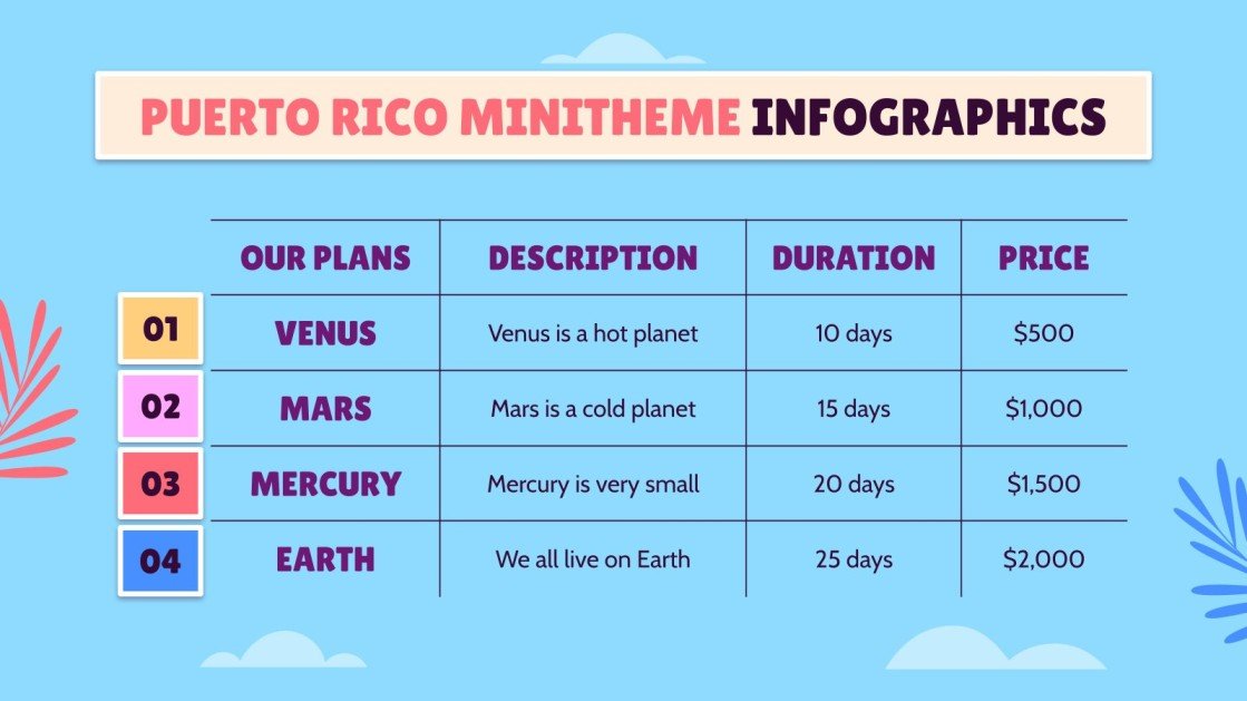 Puerto Rico Minitheme Infographics Template