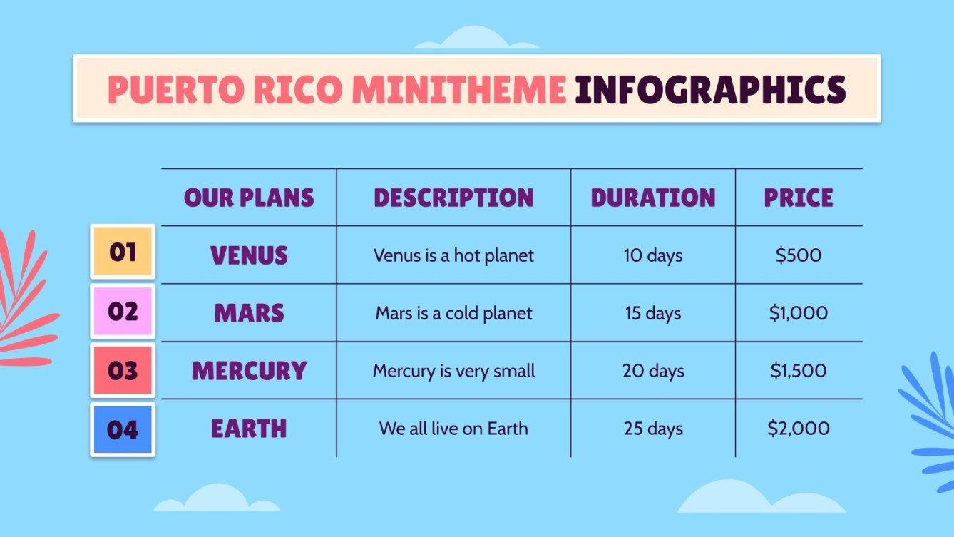 Puerto Rico Minitheme Infographics Template