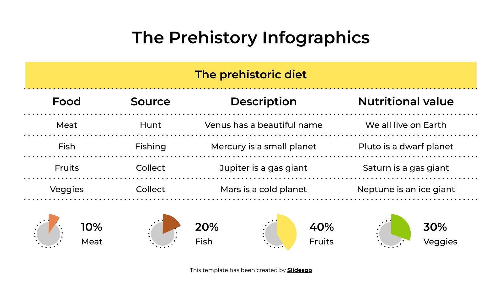 Modèle L'infographie de la préhistoire