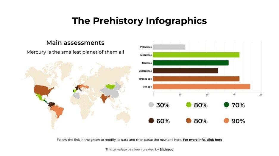 The Prehistory Infographics Template